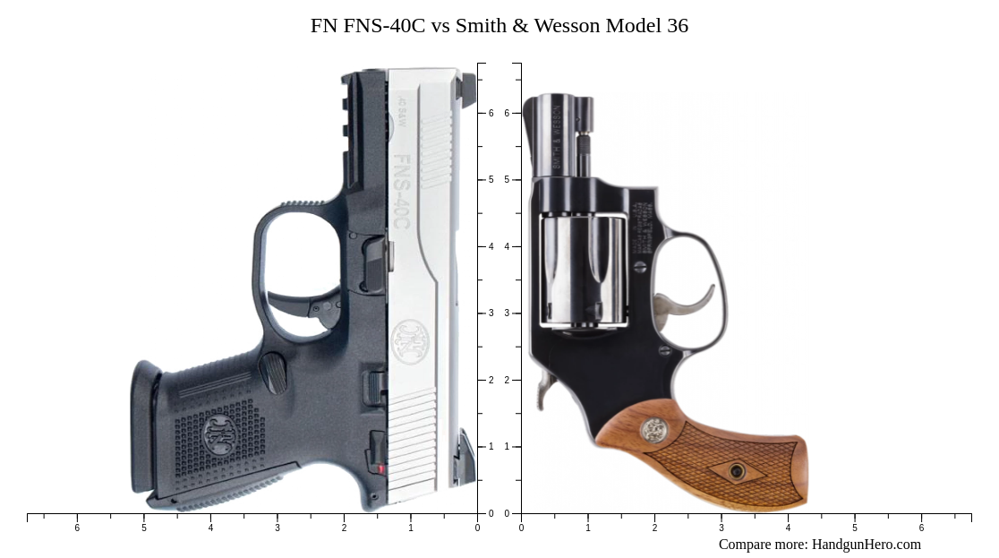 FN FNS-40C vs Smith & Wesson Model 36 size comparison | Handgun Hero