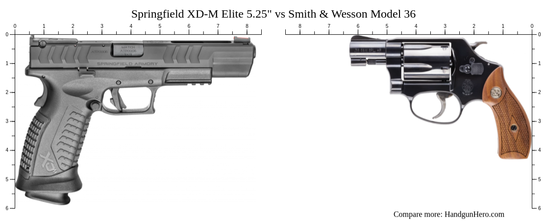 Springfield XD-M Elite 5.25" vs Smith & Wesson Model 36 size comparison ...