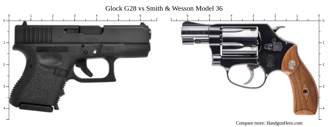 Glock G28 vs Smith & Wesson Model 36 size comparison | Handgun Hero