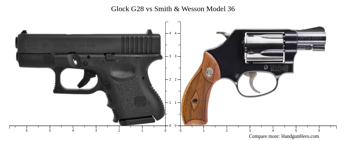 Glock G28 vs Smith & Wesson Model 36 size comparison | Handgun Hero