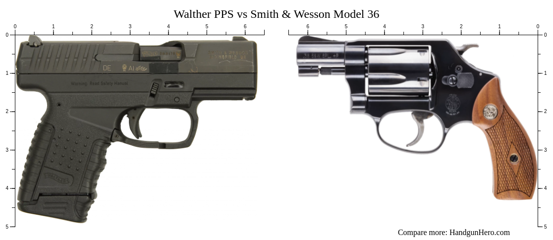 Walther PPS vs Smith & Wesson Model 36 size comparison | Handgun Hero