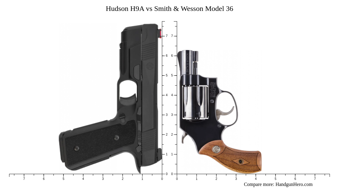 Hudson H9A vs Smith & Wesson Model 36 size comparison | Handgun Hero