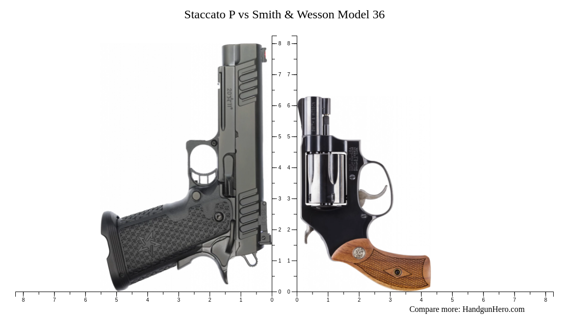 Staccato P vs Smith & Wesson Model 36 size comparison | Handgun Hero