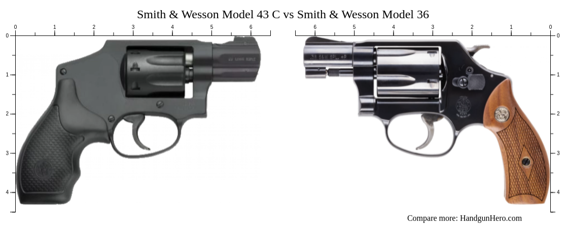 Smith & Wesson Model 43 C vs Smith & Wesson Model 36 size comparison ...
