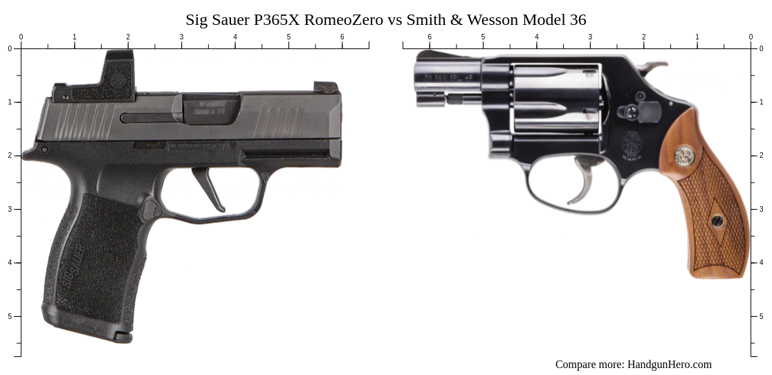 Sig Sauer P365X RomeoZero vs Smith & Wesson Model 36 size comparison ...