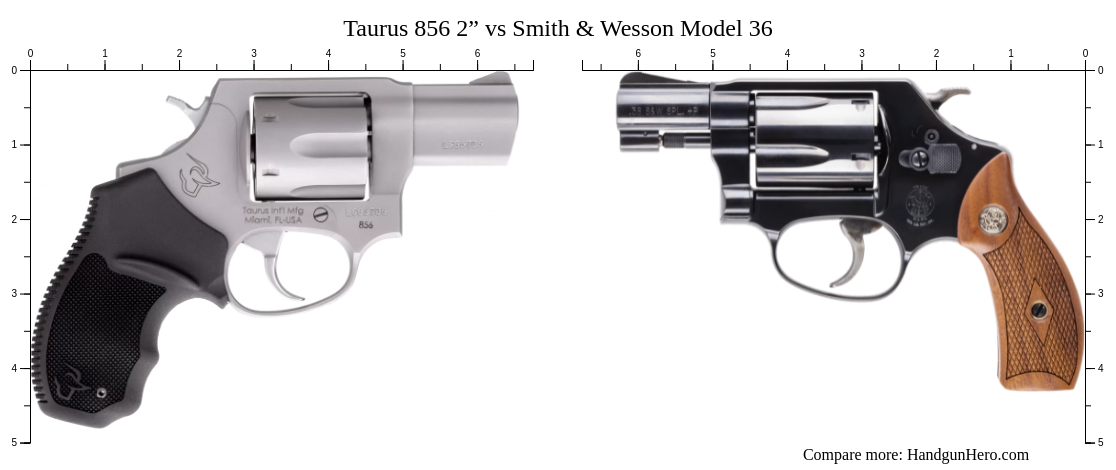 Taurus 856 2” vs Smith & Wesson Model 36 size comparison | Handgun Hero