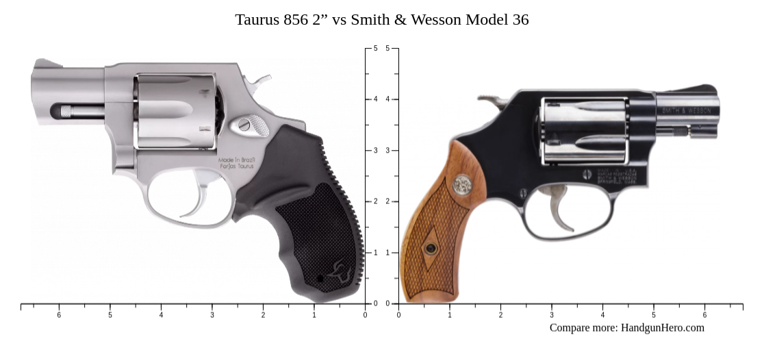 Taurus 856 2” vs Smith & Wesson Model 36 size comparison | Handgun Hero