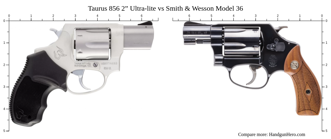 Taurus 856 2” Ultra-lite vs Smith & Wesson Model 36 size comparison | Handgun Hero