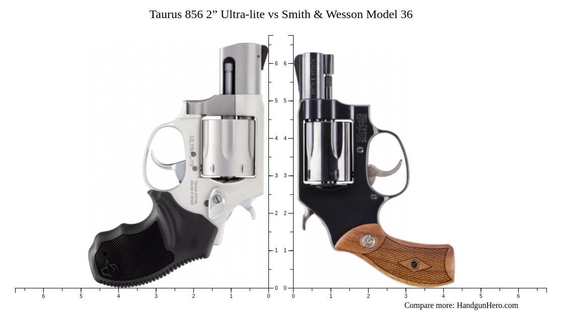 Taurus 856 2” Ultra-lite vs Smith & Wesson Model 36 size comparison ...
