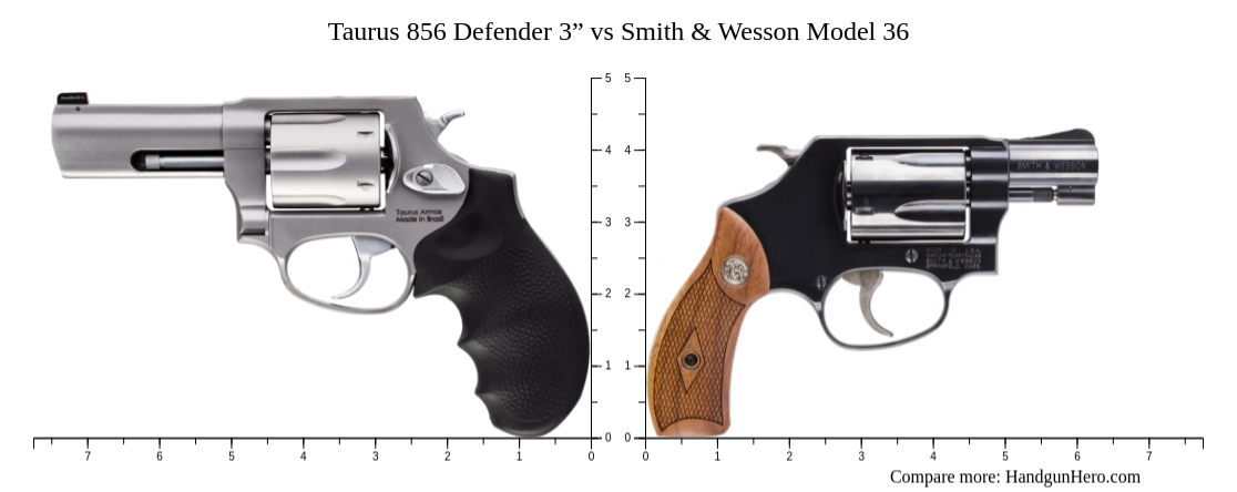 Taurus 856 Defender 3” vs Smith & Wesson Model 36 size comparison ...