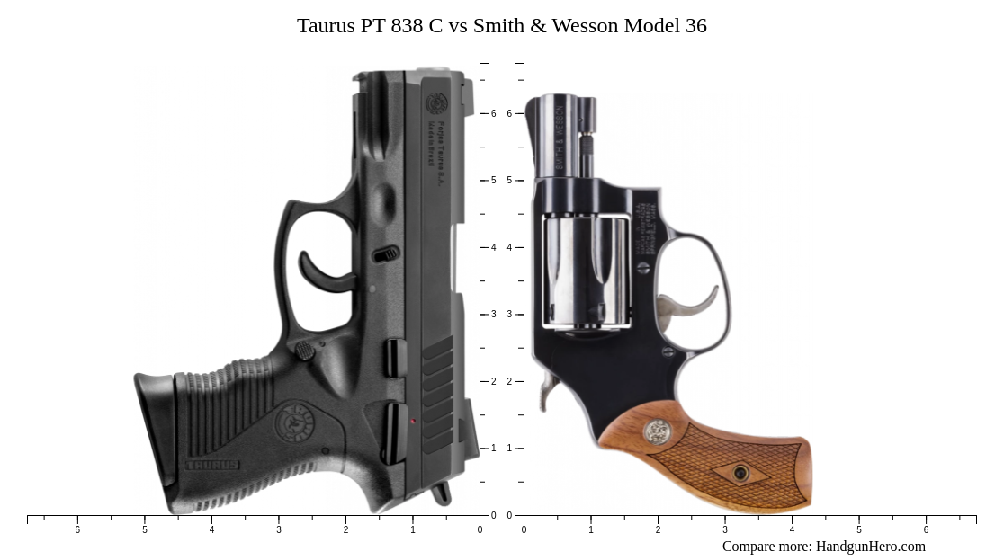 Taurus Pt 838 C Vs Smith And Wesson Model 36 Size Comparison Handgun Hero