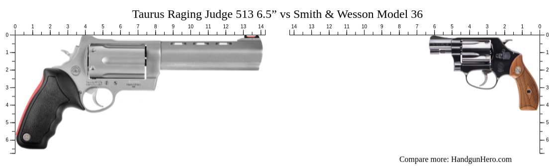 Taurus Raging Judge 513 6.5” vs Smith & Wesson Model 36 size comparison ...