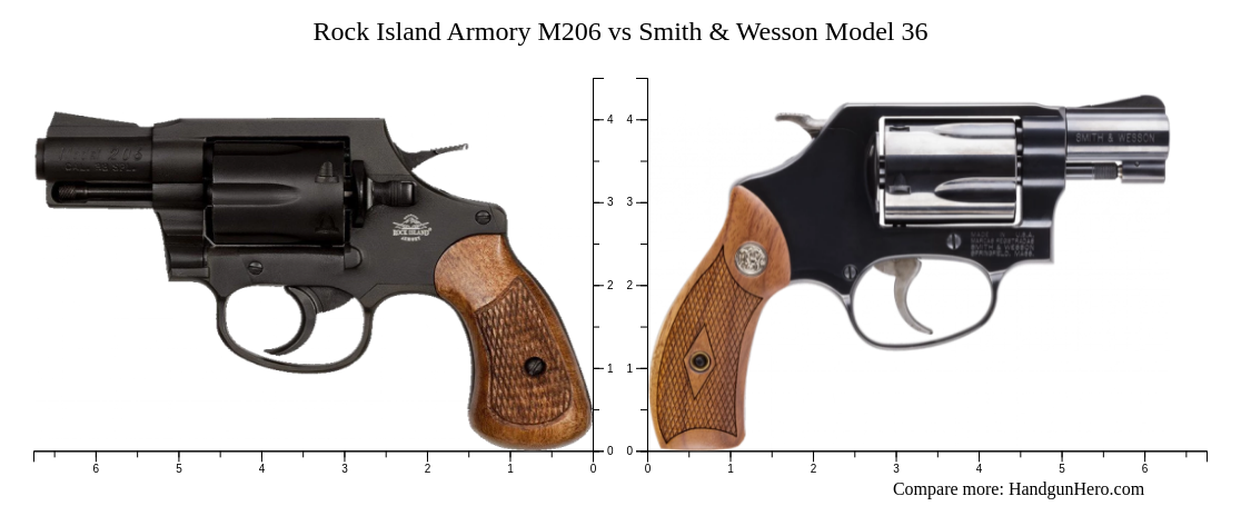 Smith & Wesson Model 36 vs Rock Island Armory M206 size comparison ...