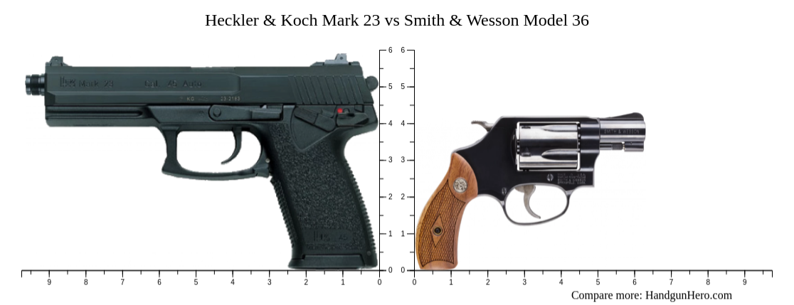 Heckler & Koch Mark 23 vs Smith & Wesson Model 36 size comparison ...