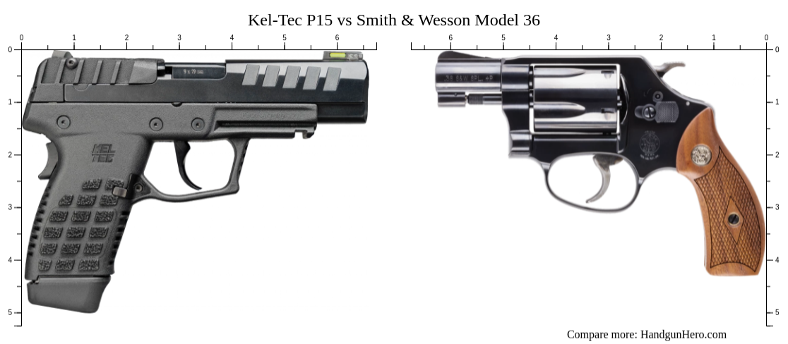 Kel-Tec P15 vs Smith & Wesson Model 36 size comparison | Handgun Hero