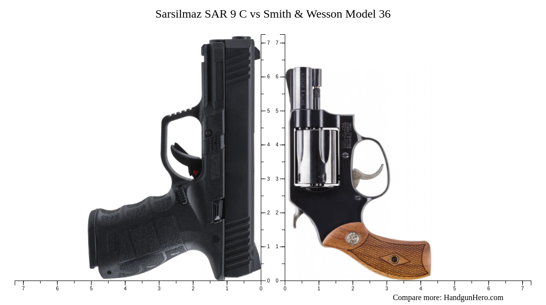 Sarsilmaz SAR 9 C vs Smith & Wesson Model 36 size comparison | Handgun Hero