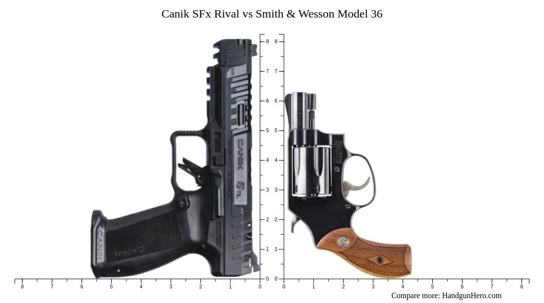 Canik SFx Rival vs Smith & Wesson Model 36 size comparison | Handgun Hero