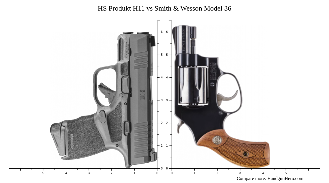 HS Produkt H11 vs Smith & Wesson Model 36 size comparison | Handgun Hero
