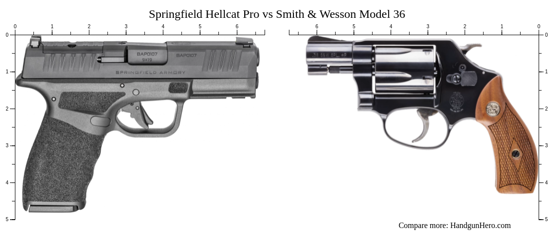 Springfield Hellcat Pro vs Smith & Wesson Model 36 size comparison ...