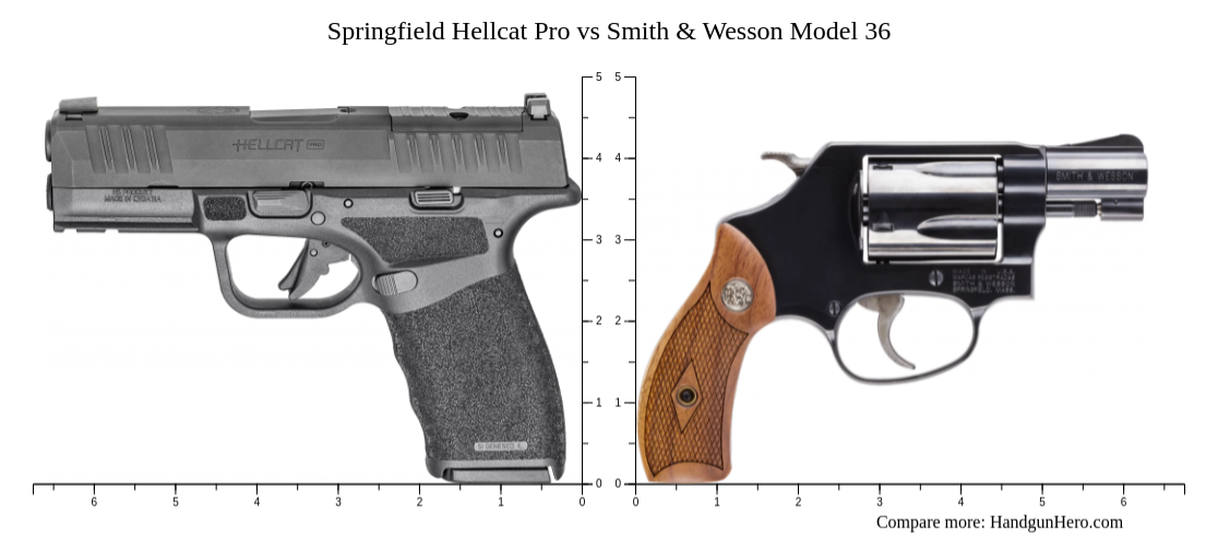 Springfield Hellcat Pro vs Smith & Wesson Model 36 size comparison ...