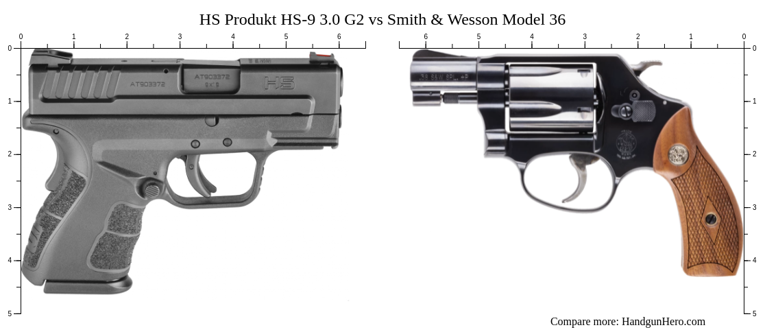 HS Produkt HS-9 3.0 G2 vs Smith & Wesson Model 36 size comparison ...
