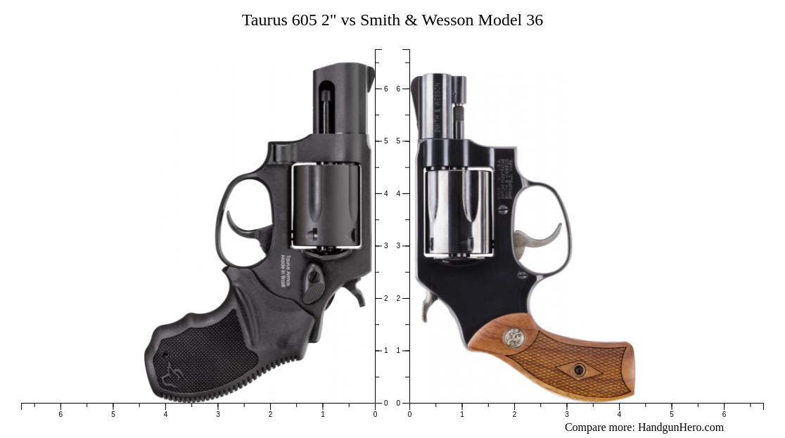 Taurus 605 2" vs Smith & Wesson Model 36 size comparison | Handgun Hero