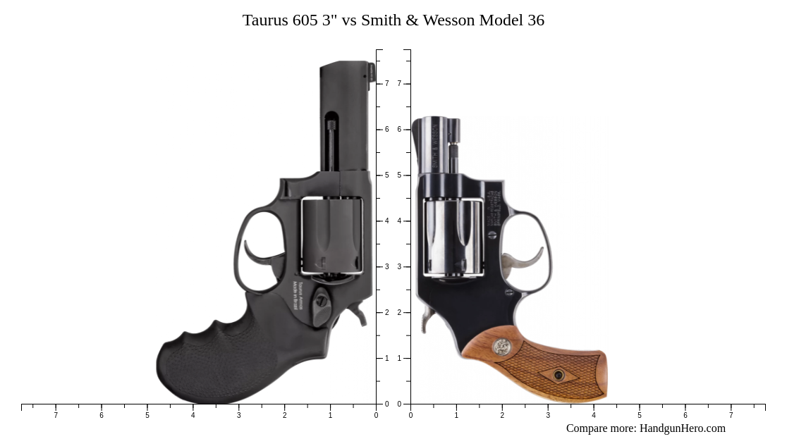 Taurus 605 3" vs Smith & Wesson Model 36 size comparison | Handgun Hero