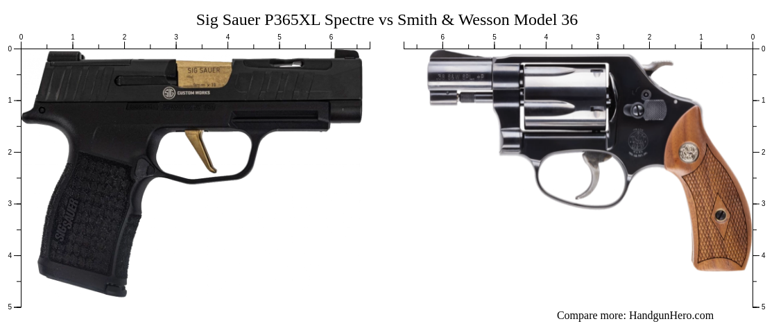 Sig Sauer P365XL Spectre vs Smith & Wesson Model 36 size comparison ...