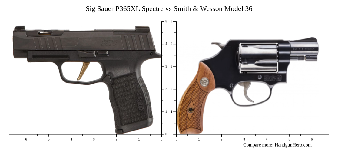 Sig Sauer P365XL Spectre vs Smith & Wesson Model 36 size comparison ...