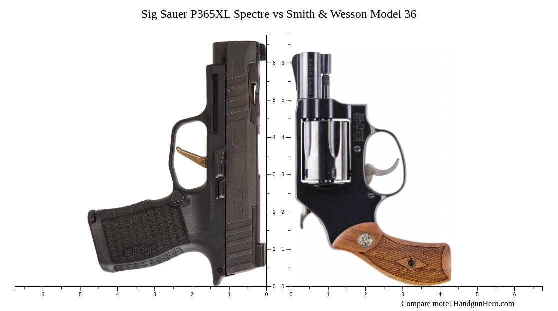 Sig Sauer P365XL Spectre vs Smith & Wesson Model 36 size comparison ...