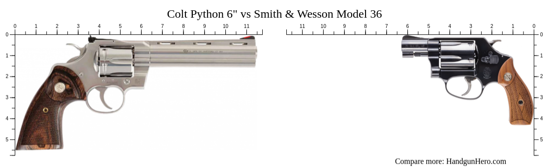Colt Python 6" vs Smith & Wesson Model 36 size comparison | Handgun Hero