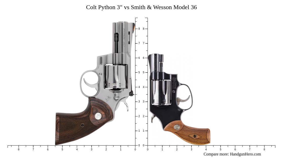 Colt Python 3" vs Smith & Wesson Model 36 size comparison | Handgun Hero