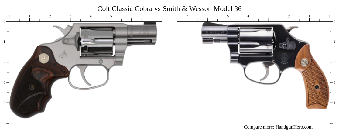 Colt Classic Cobra vs Smith & Wesson Model 36 size comparison | Handgun ...