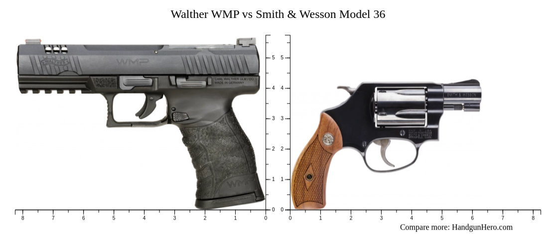 Walther WMP vs Smith & Wesson Model 36 size comparison | Handgun Hero