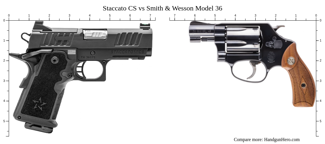Staccato CS vs Smith & Wesson Model 36 size comparison | Handgun Hero