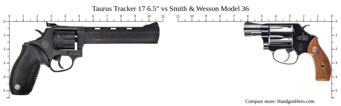 Taurus Tracker 17 6.5" vs Smith & Wesson Model 36 size comparison ...