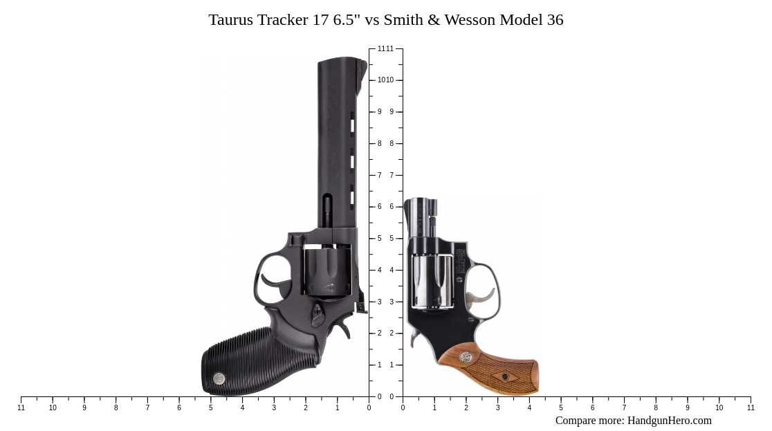 Taurus Tracker 17 6.5" vs Smith & Wesson Model 36 size comparison ...