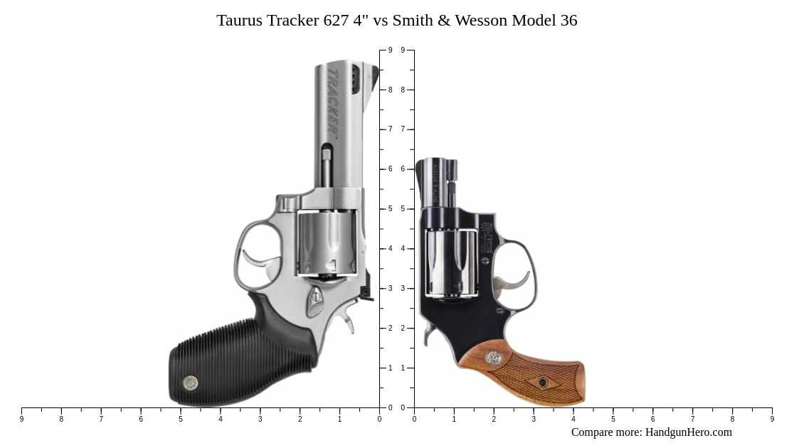 Taurus Tracker 627 4" vs Smith & Wesson Model 36 size comparison ...