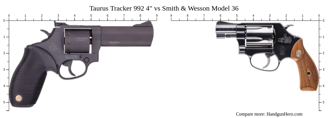 Taurus Tracker 992 4" vs Smith & Wesson Model 36 size comparison ...