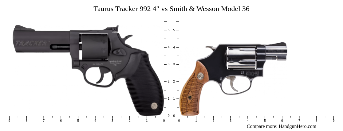 Taurus Tracker 992 4" vs Smith & Wesson Model 36 size comparison ...