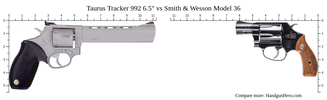 Taurus Tracker 992 6.5" vs Smith & Wesson Model 36 size comparison ...