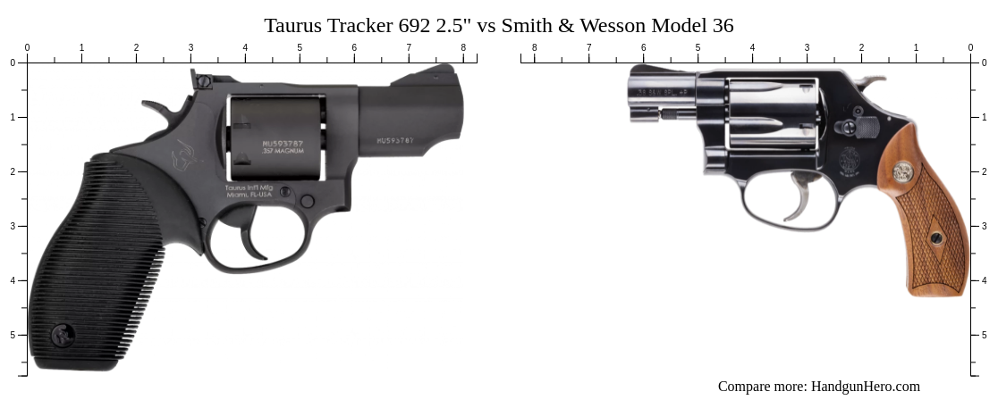 Taurus Tracker 692 2.5" vs Smith & Wesson Model 36 size comparison ...