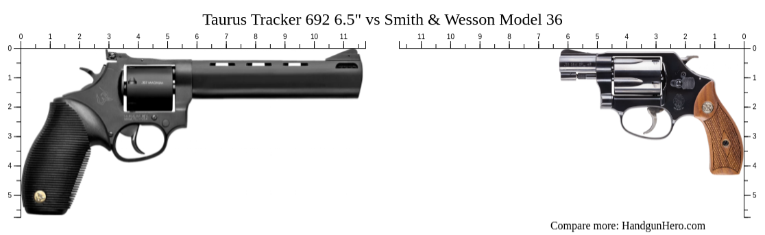 Taurus Tracker 692 6.5" vs Smith & Wesson Model 36 size comparison | Handgun Hero