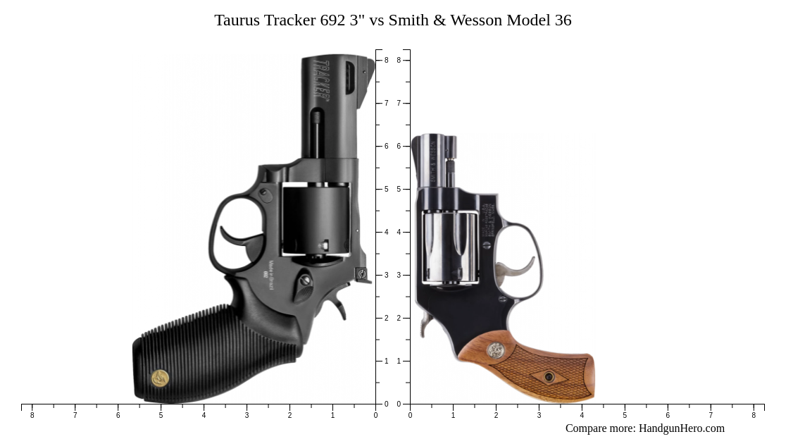 Taurus Tracker 692 3" vs Smith & Wesson Model 36 size comparison ...