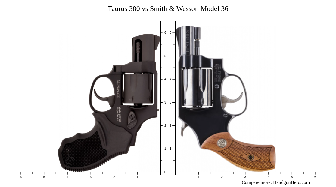 Taurus 380 vs Smith & Wesson Model 36 size comparison | Handgun Hero