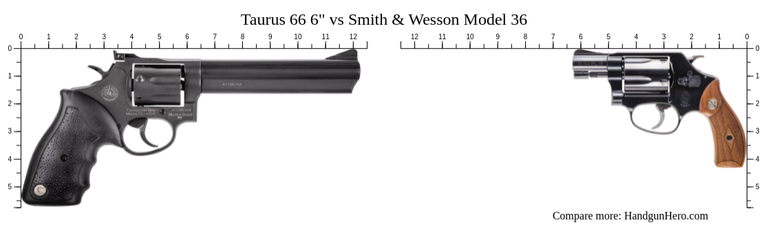 Taurus 66 6" vs Smith & Wesson Model 36 size comparison | Handgun Hero