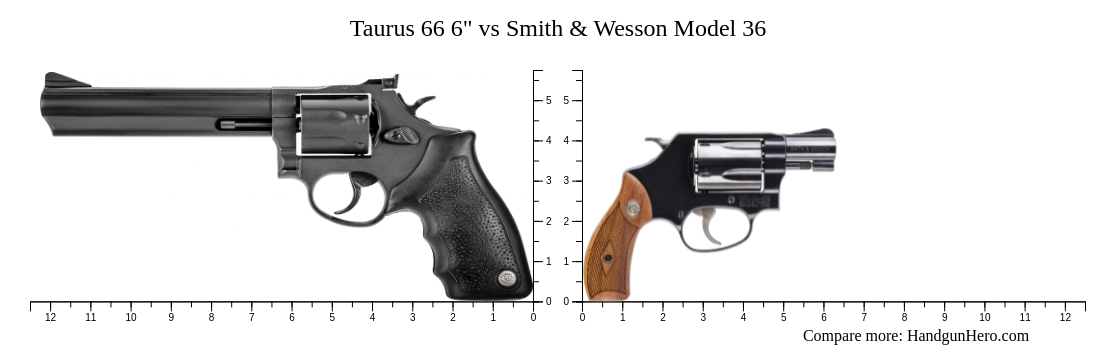 Taurus 66 6" vs Smith & Wesson Model 36 size comparison | Handgun Hero