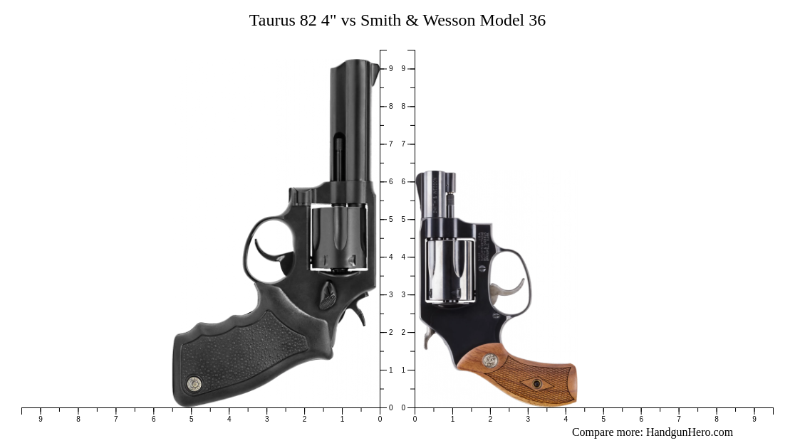 Taurus 82 4" vs Smith & Wesson Model 36 size comparison | Handgun Hero
