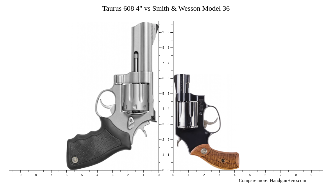 Taurus 608 4" vs Smith & Wesson Model 36 size comparison | Handgun Hero