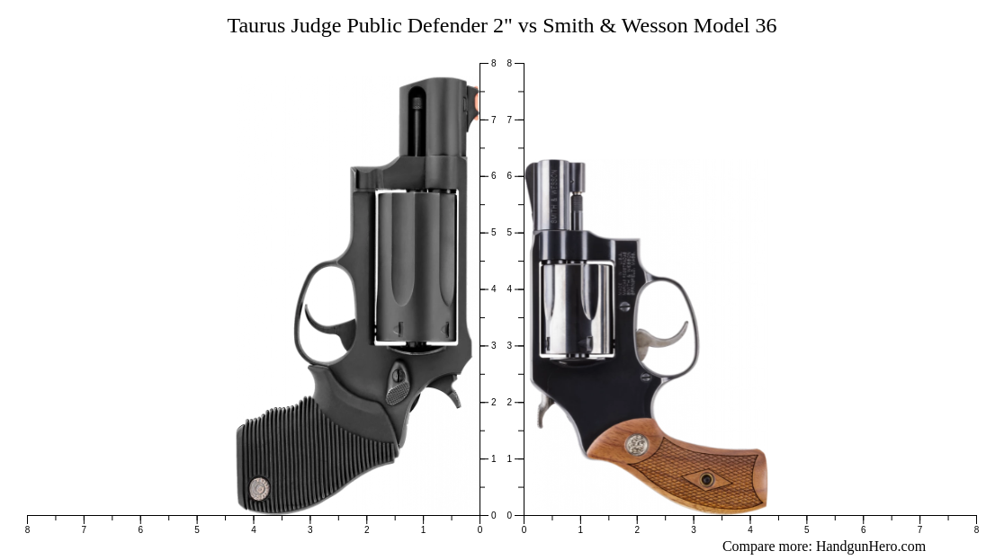 Taurus Judge Public Defender 2" vs Smith & Wesson Model 36 size ...
